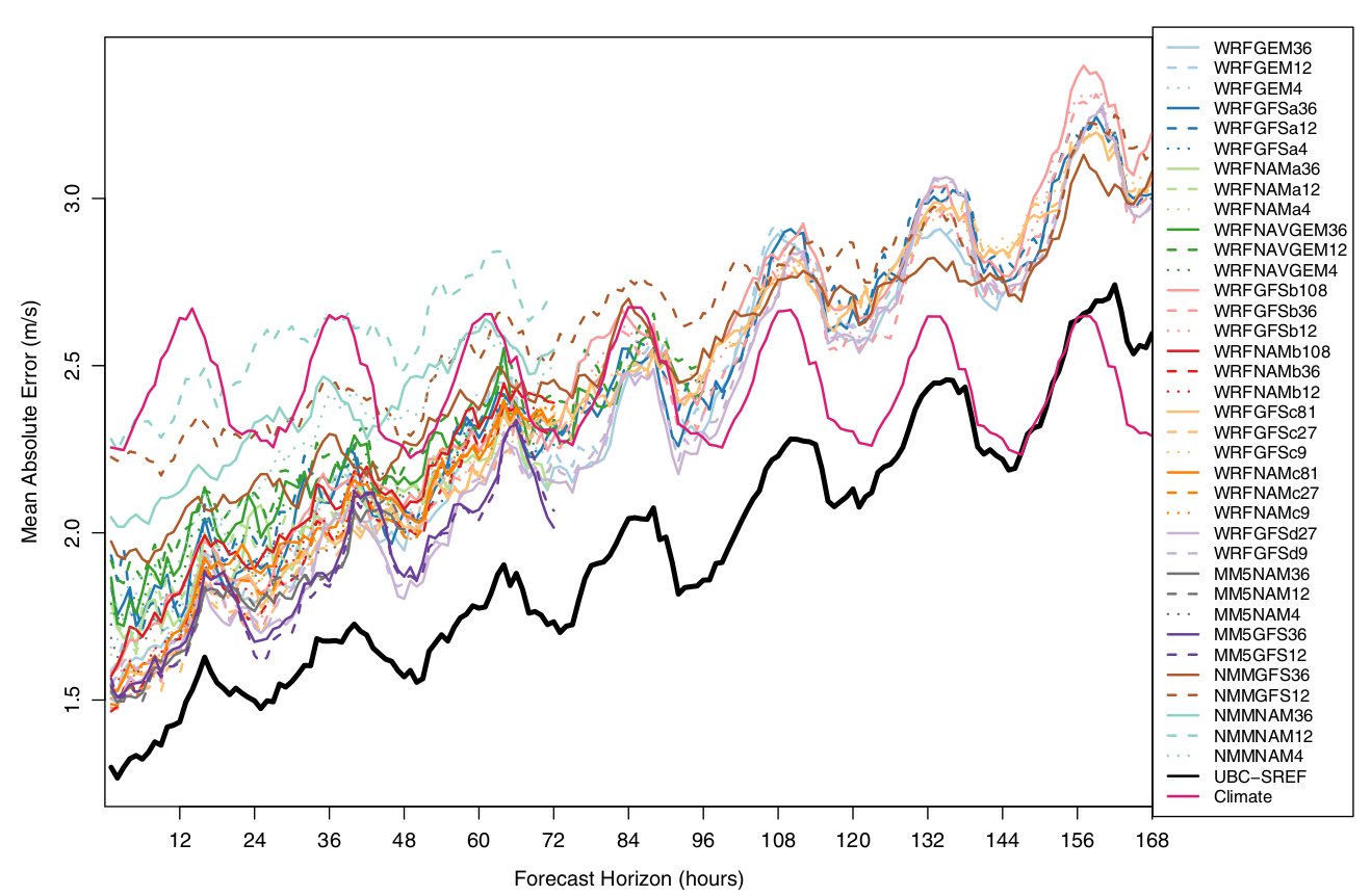 Study Published by Research Scientist Dr. David Siuta | VTSU Lyndon ...